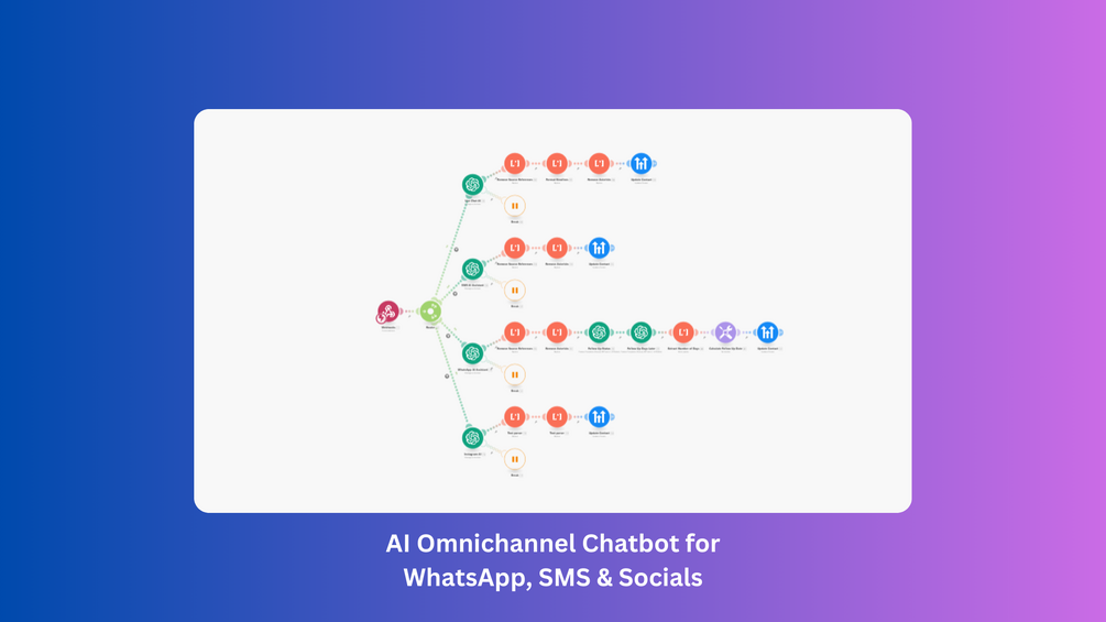 AI Omnichannel Chatbot for WhatsApp, SMS & Socials