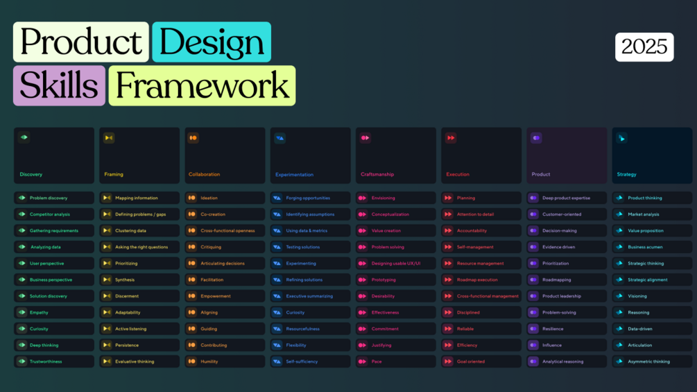 Product Design Skills Framework v1.0