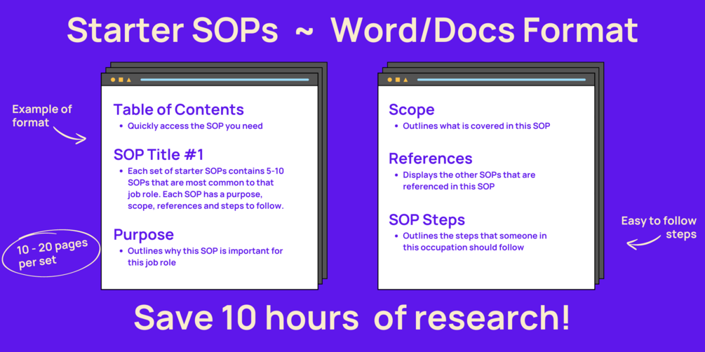 Weighbridge Clerk SOPs