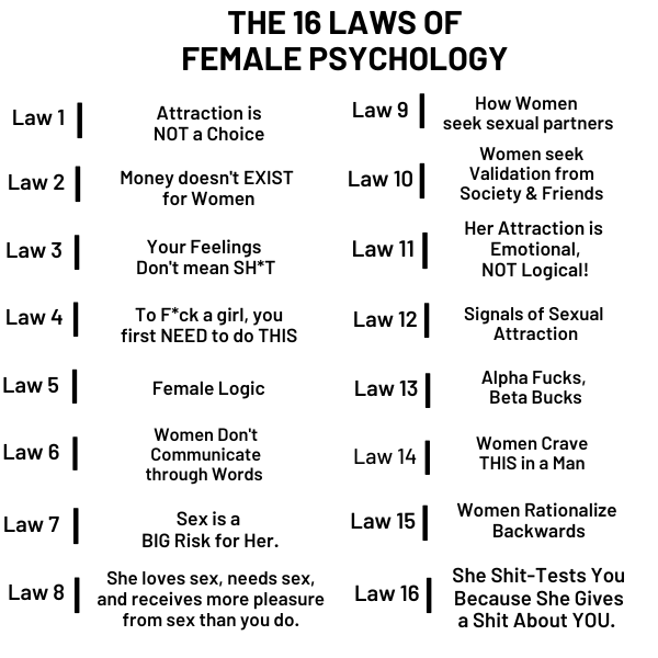 FREE: The 16 Laws of Female Psychology DECODED