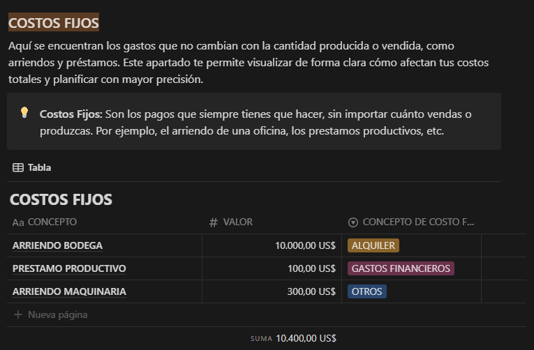 CHECK - La forma más fácil de saber si tu producto es rentable