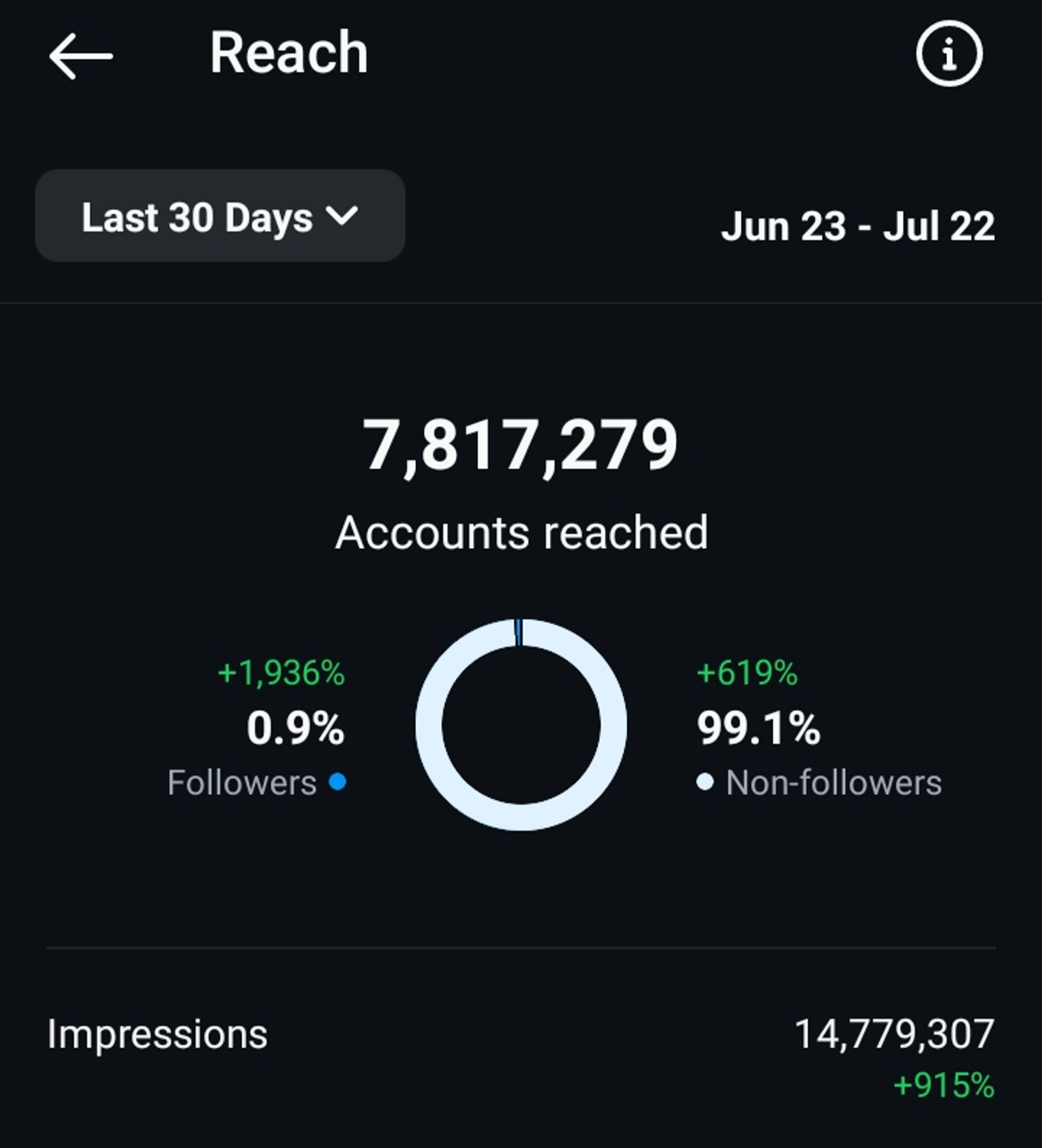 Faceless instagram mastery