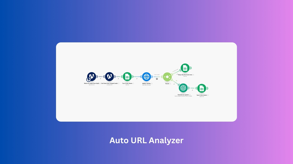 URL Analyzer Automation for Beginners with Make.com (Free Template)