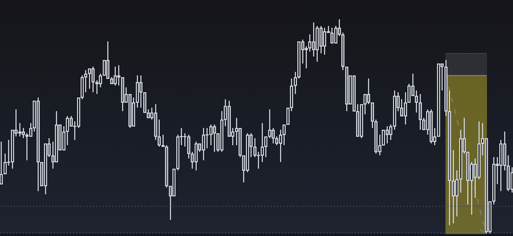 AMB Trading Community VIP Discord Access