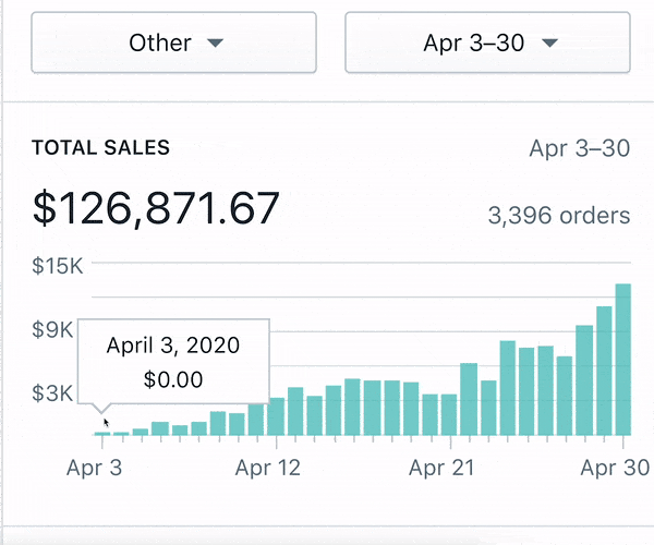 6 Steps to 6 Figure Dropshipping Business.