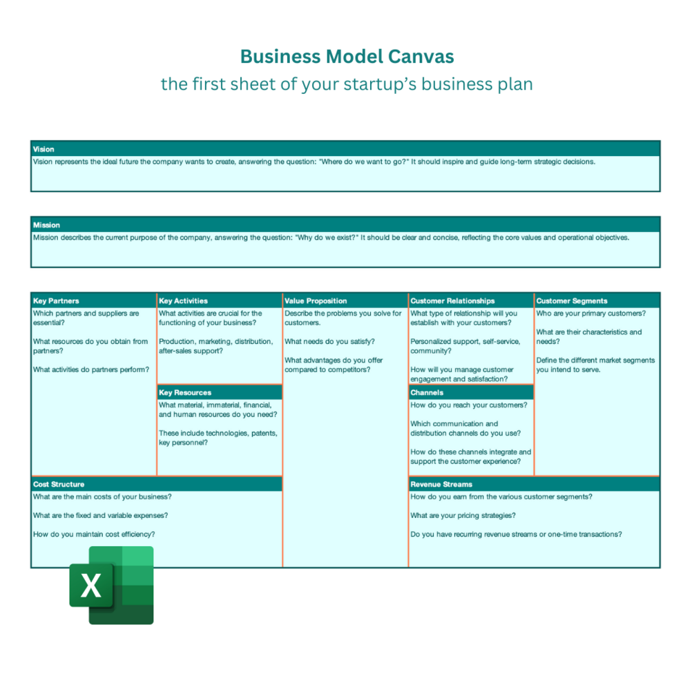 Business Model Canvas in Excel
