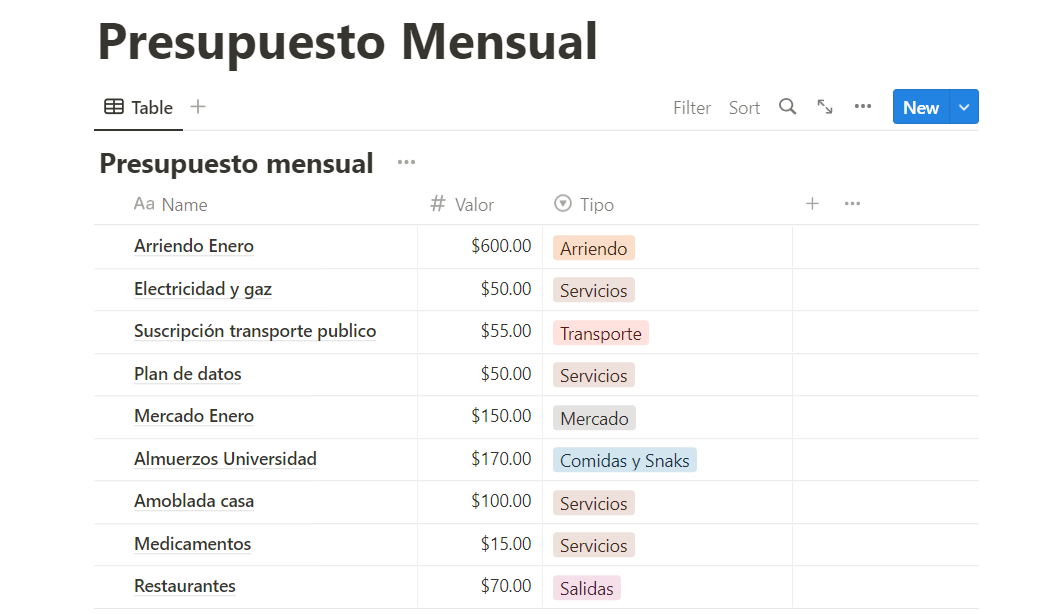 Planeador Financiero