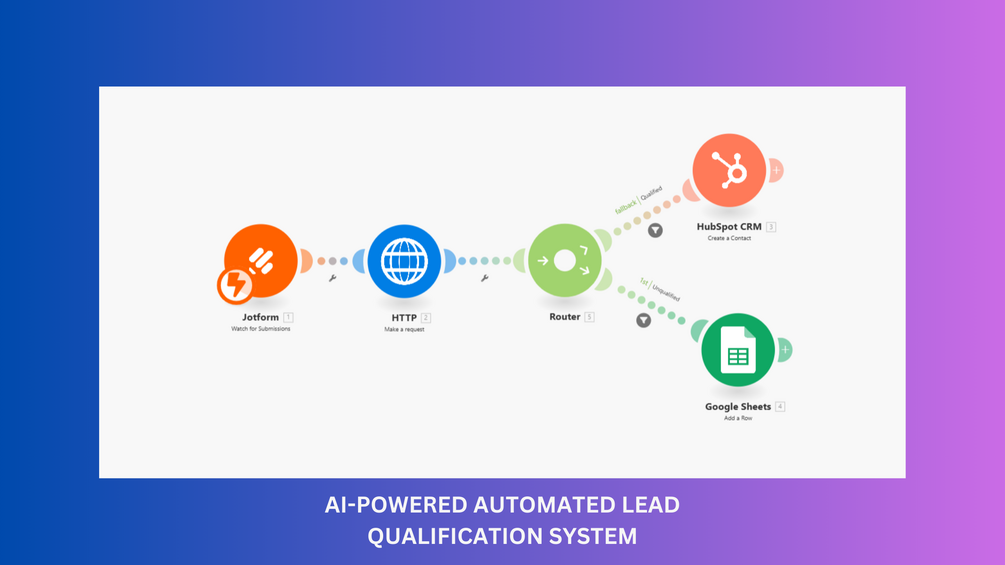 AI-Powered Automated Lead Qualification System AI-Powered Automated Lead Qualification System