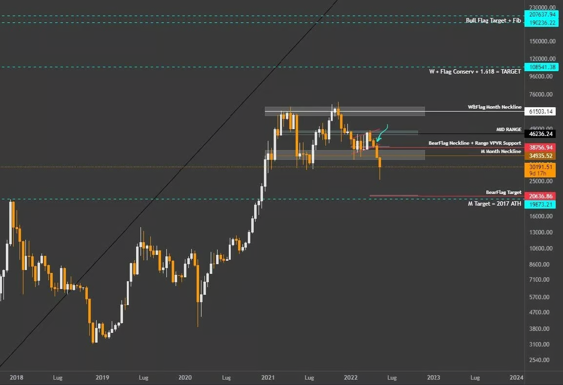 Crypto Master: Come Ottenere Profitti Costanti Con Le Criptovalute ...