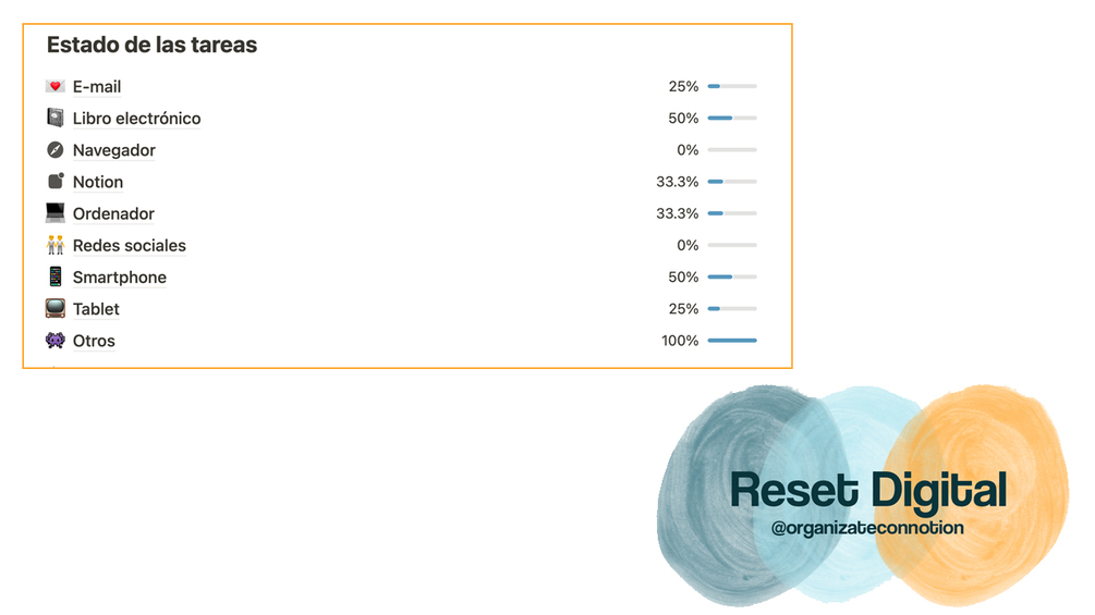 Reset digital - Plantilla de Notion
