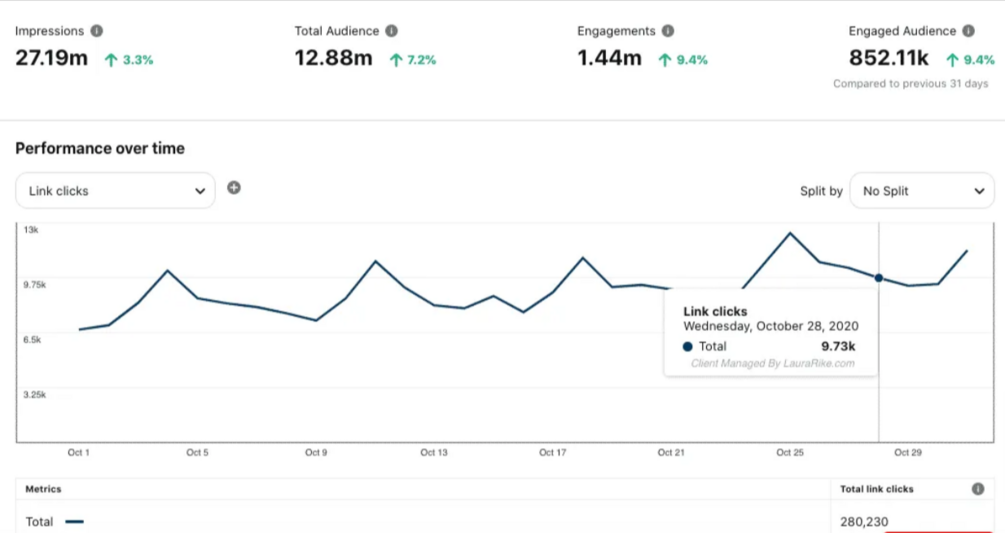 Pinterest Media Agency