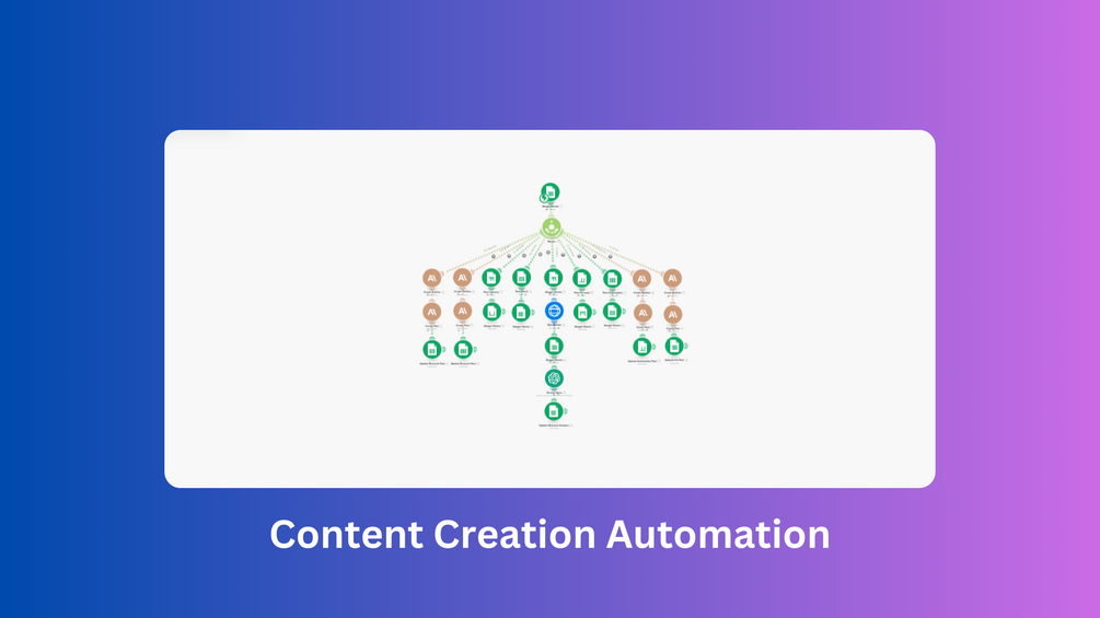 Content Creation Generator Automate Your Content Creation
