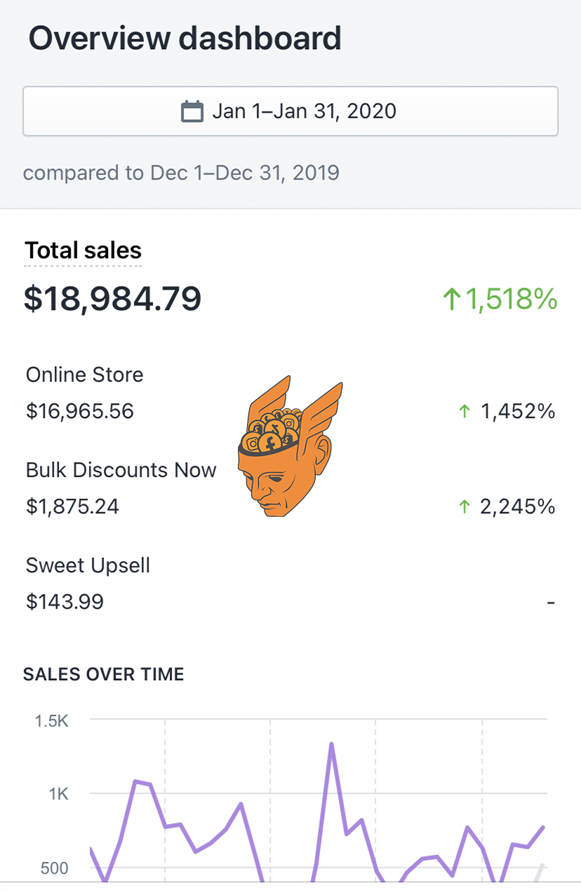 Low Budget Facebook Testing Strategy