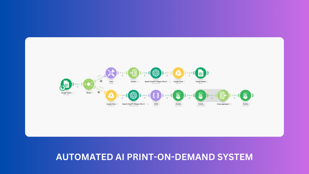Replicate This 100% Automated AI Print-On-Demand System (Make.com & Printify)