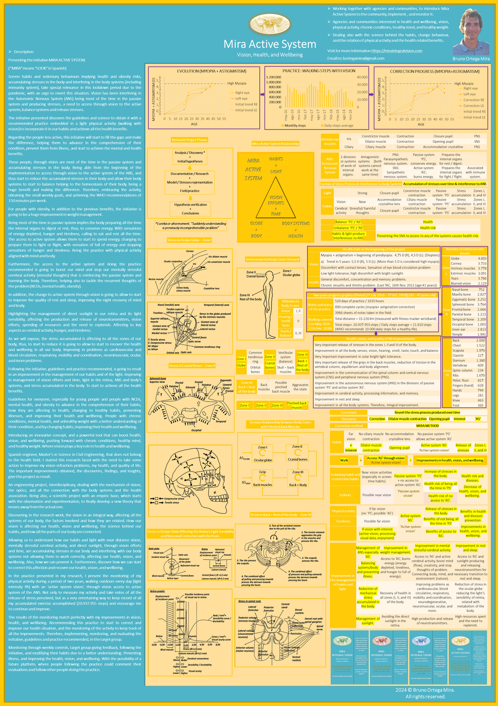Mira Active System_ePoster