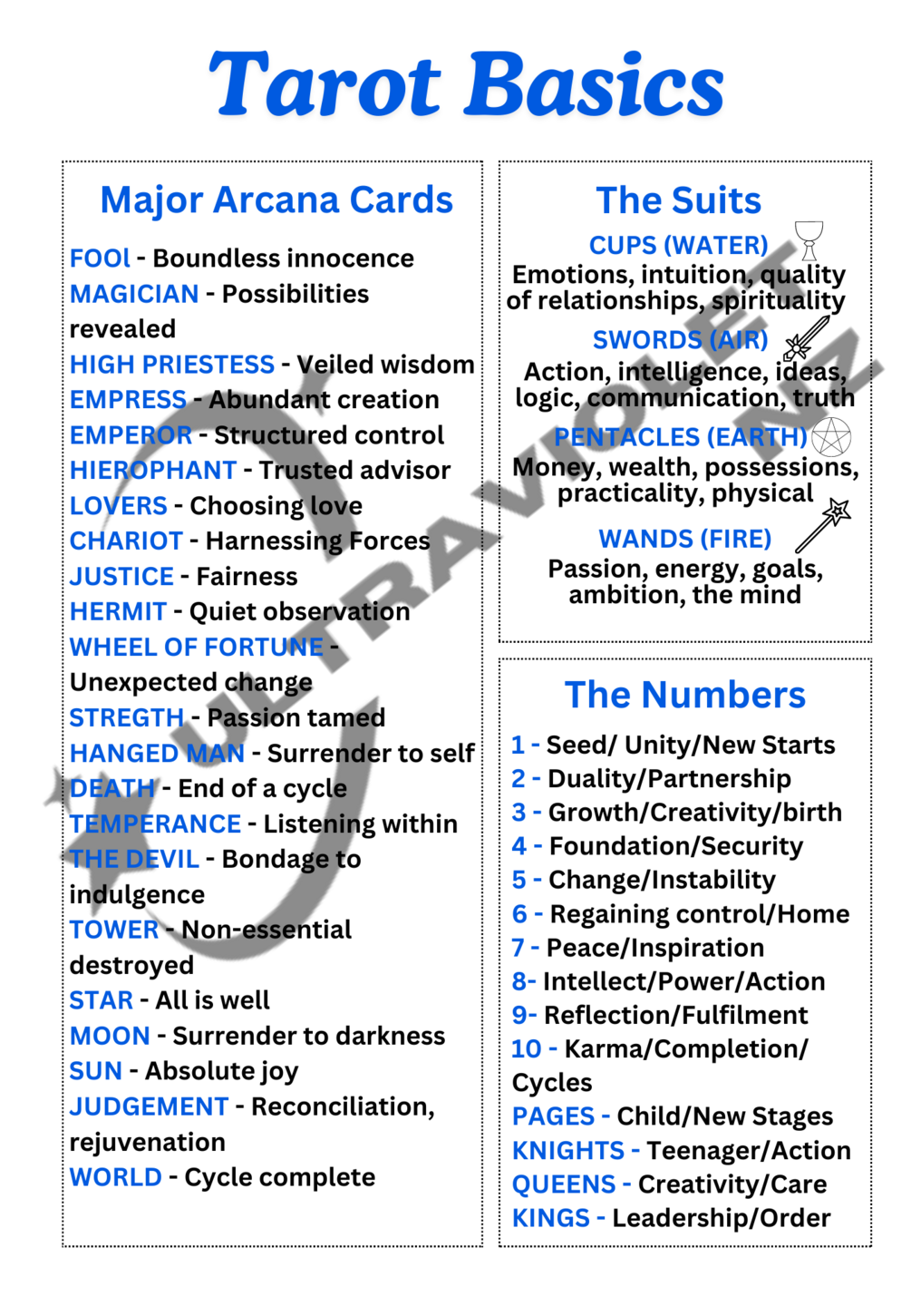 Tarot basics printable