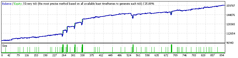 Precision Forex Trading Bot for EUR/USD