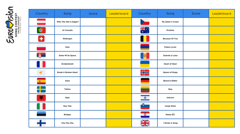 Eurovision scoresheet 2023