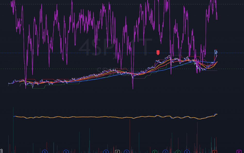 COMPLETE CHART ANALYSATOR