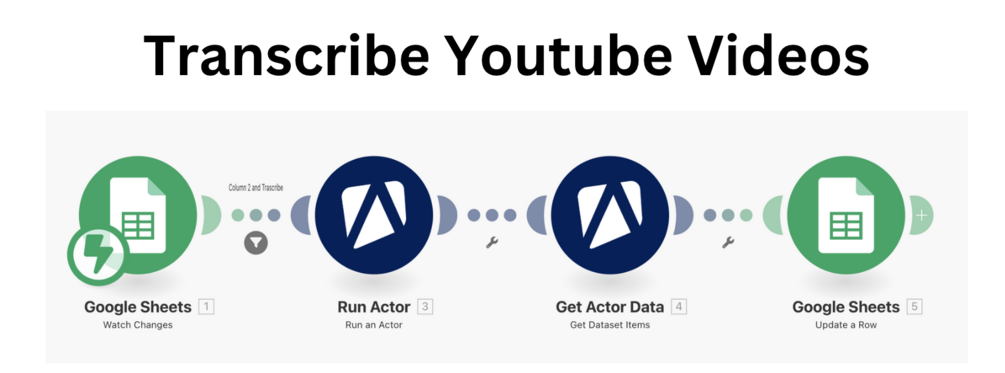 Youtube Transcription System