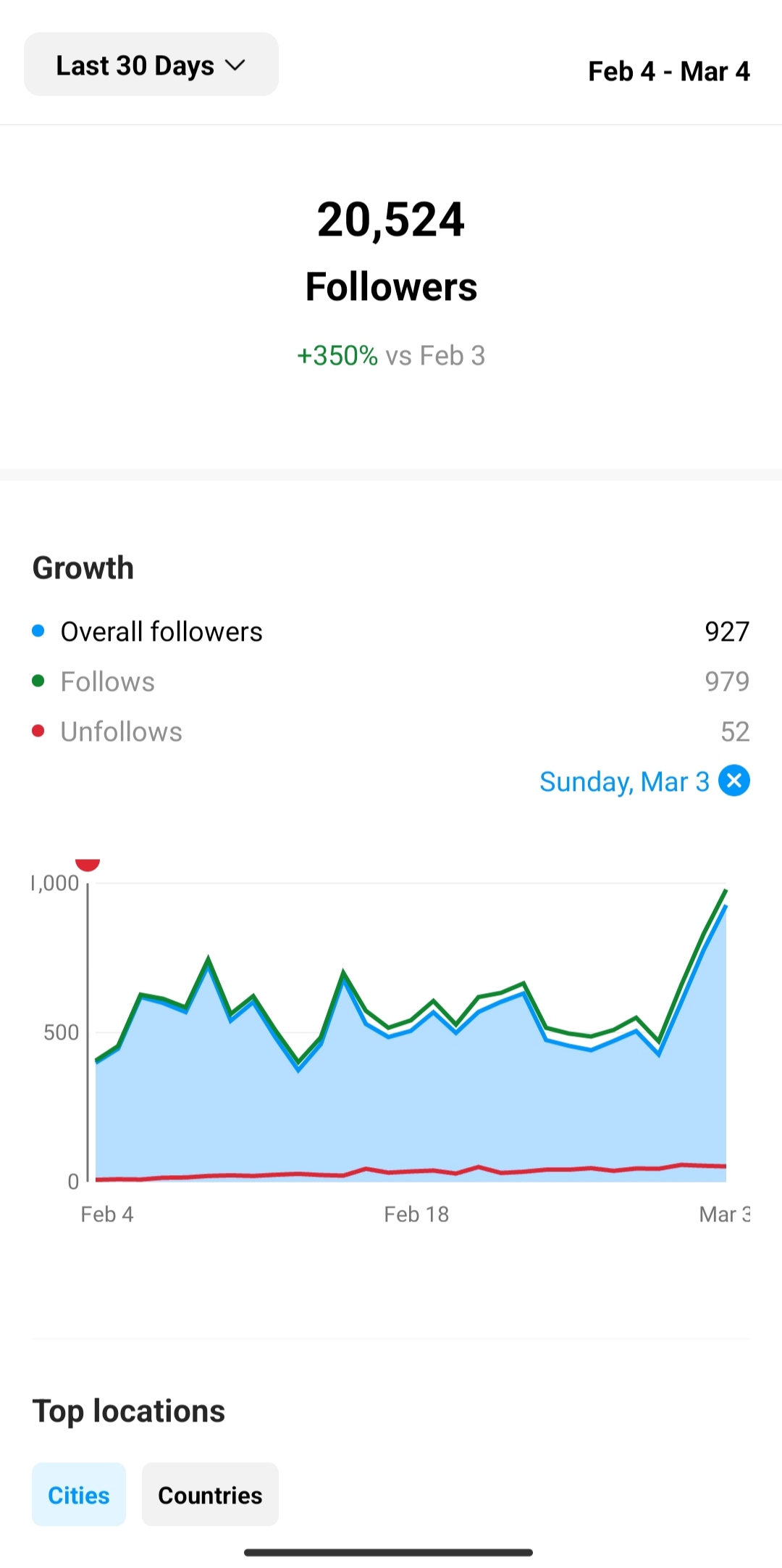 Instagram Wealth Pages Guide