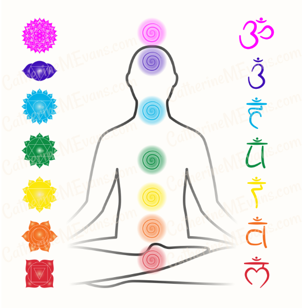 Chakras - 140 Illustrations, Templates & Diagrams