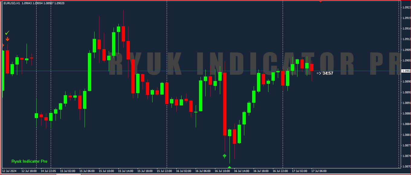 Ryuk Indicator Pro V4.0 MT4 (Works on Build 1420) | Forex MT4 Indicators - Payhip
