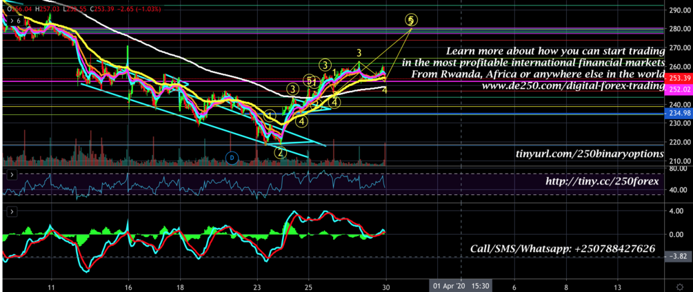 Awesome Trading Notes for Forex, Crypto & Binary Options
