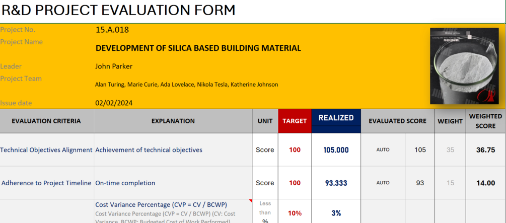 Excel R&D Project Evaulation KPI Template