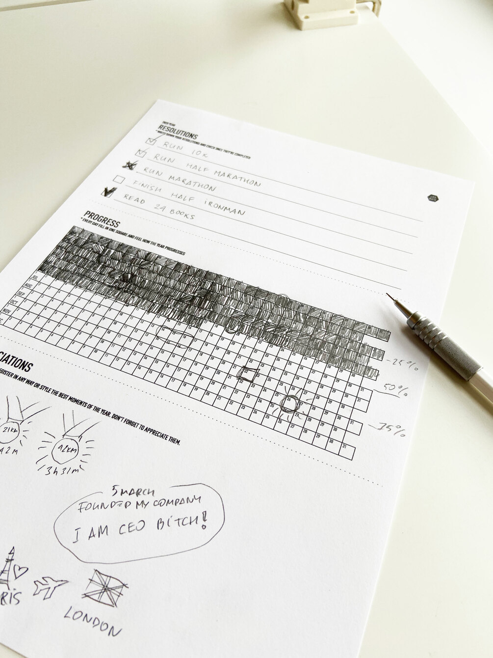 2020 Year Resolutions and Progress Tracking Data Viz Template