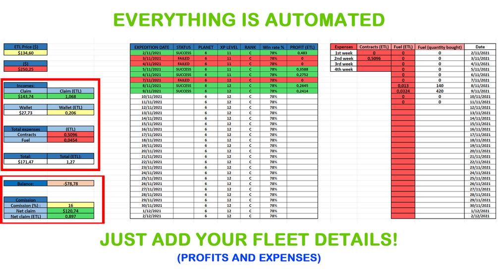 CryptoMines - PROFIT CALCULATOR SHEET