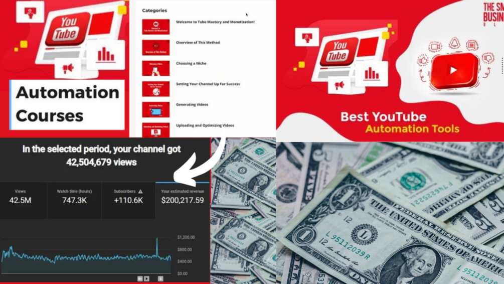 A - Z Latest The Ultimate Trending YouTube Automation Full Course - 2024