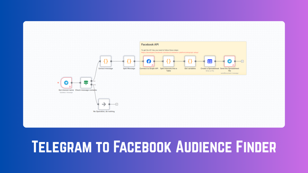 Telegram to Facebook Interest Finder