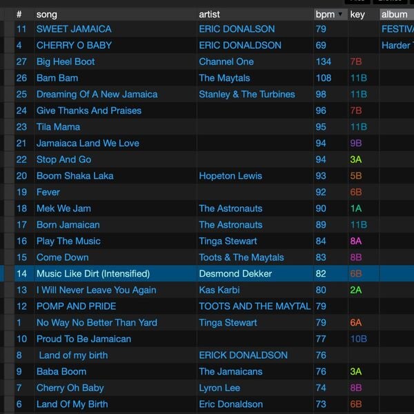 Dj Milton [The Talented One]