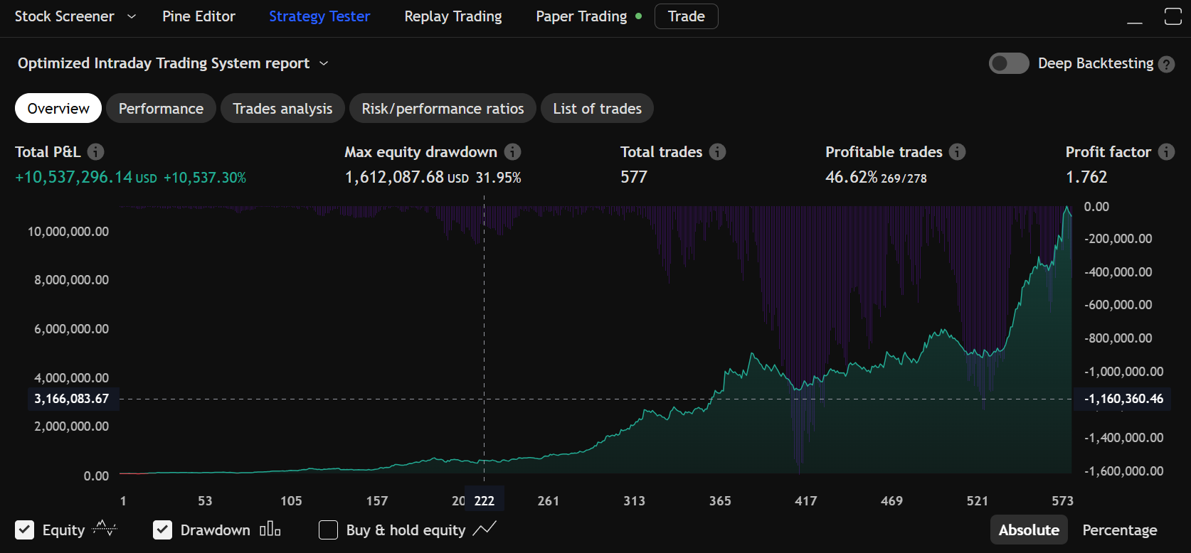 AI Stock Trading Helper (TradingView Strategy)