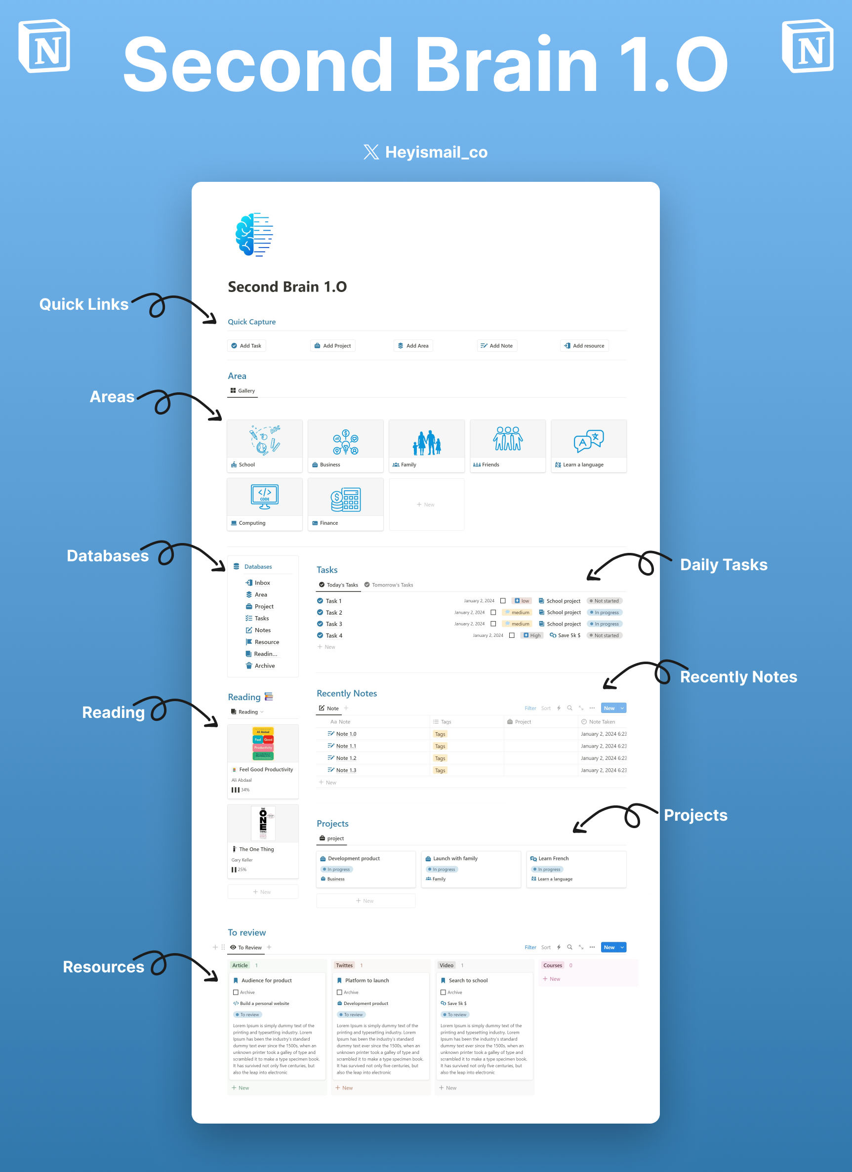 Second Brain {PARA System}