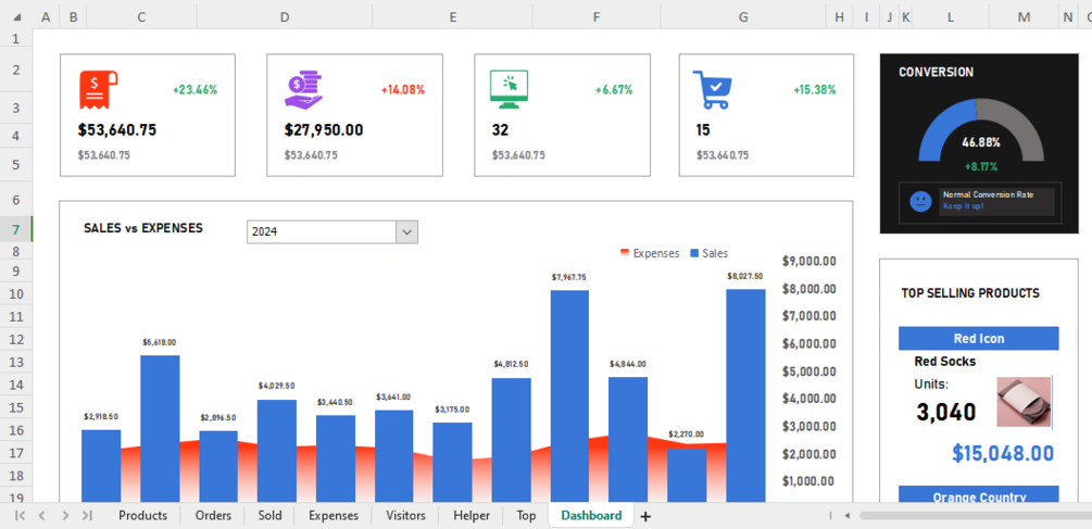Excel E-commerce Dashboard Ready-Made Template
