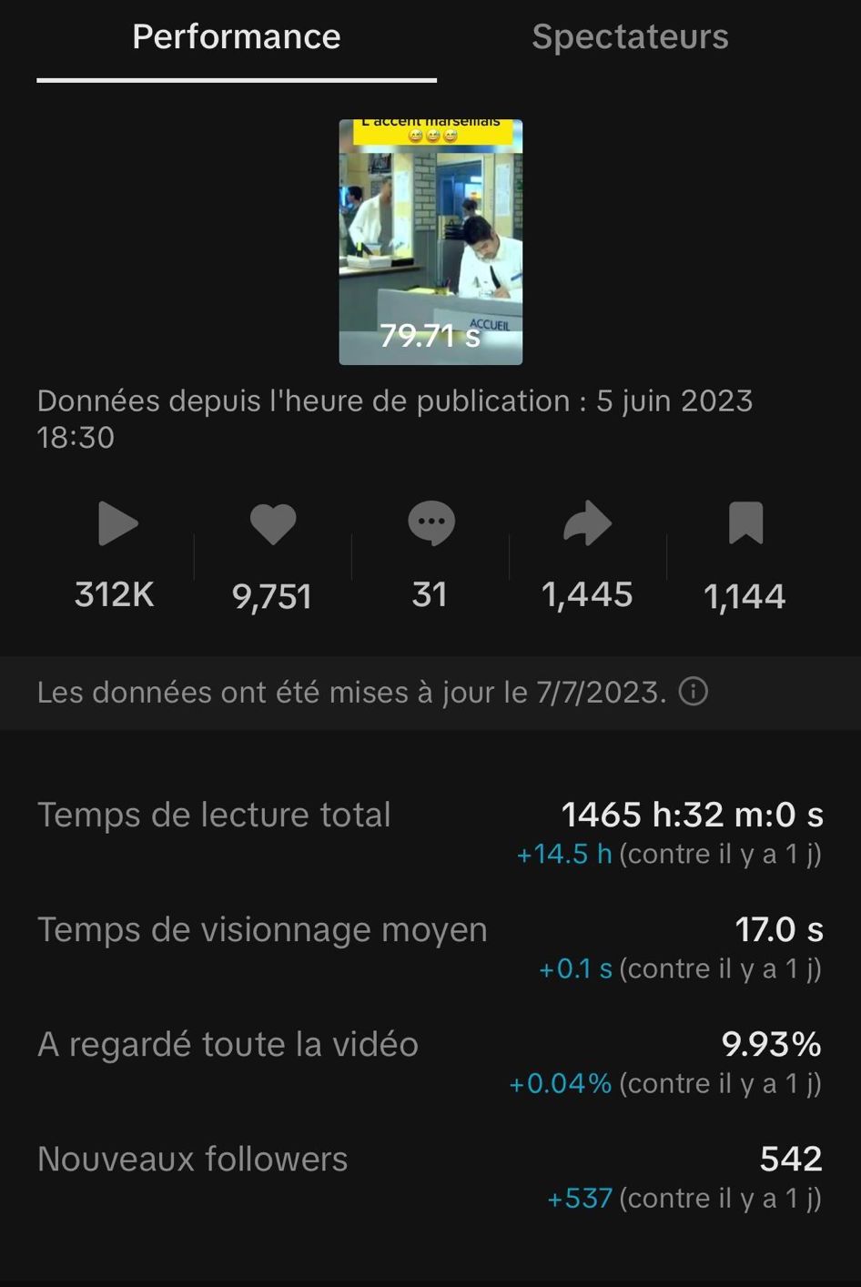 Notre méthode pour Devenir Viral sur TikTok