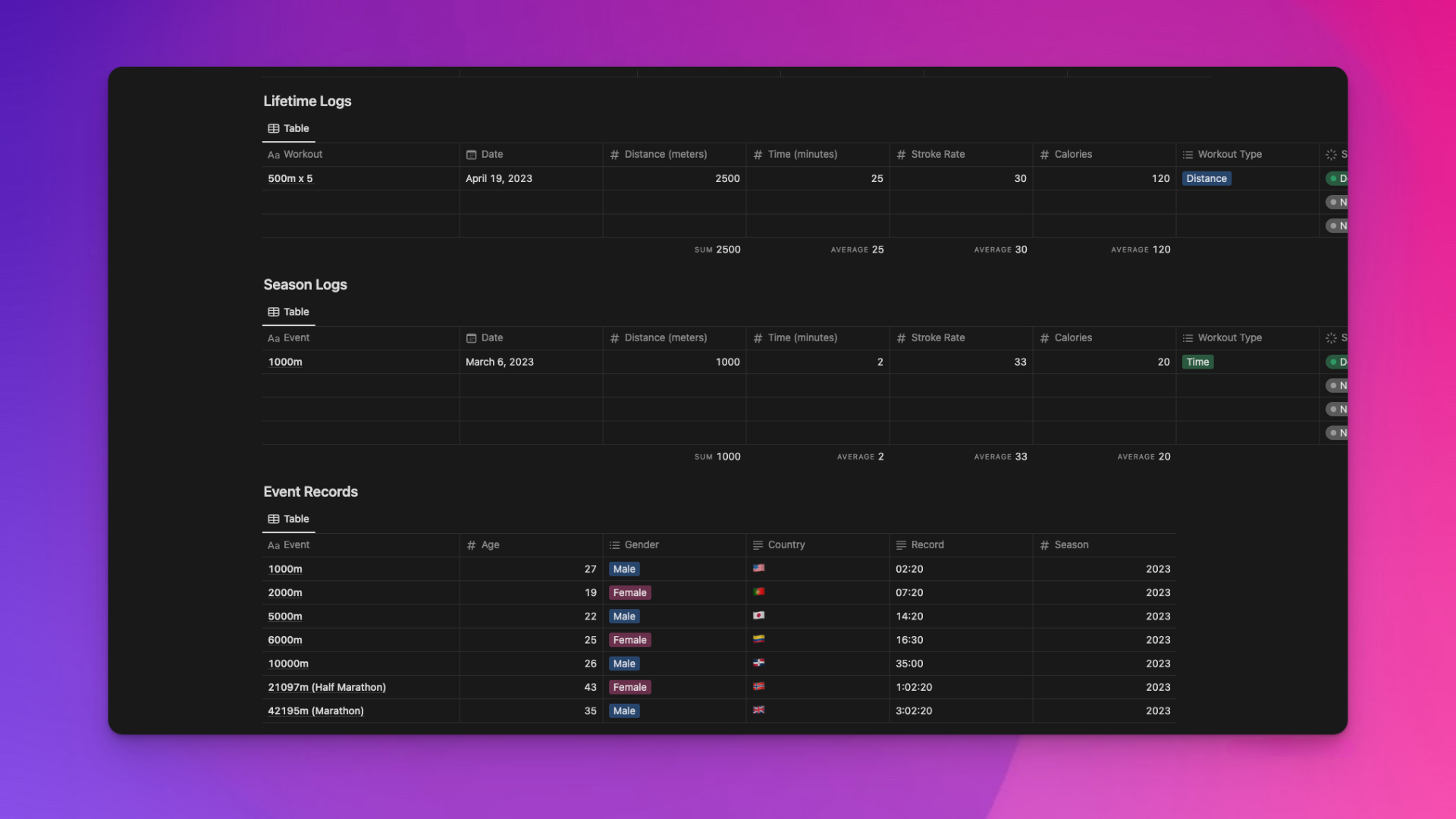 Rower Log Tracker Notion Template