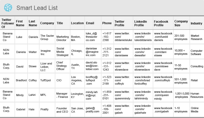 [HIT-LIST] Telemarketing Leads Brokers