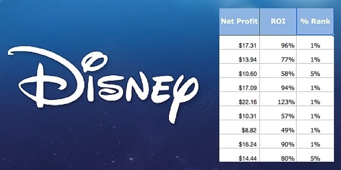 Disney 9 Product List