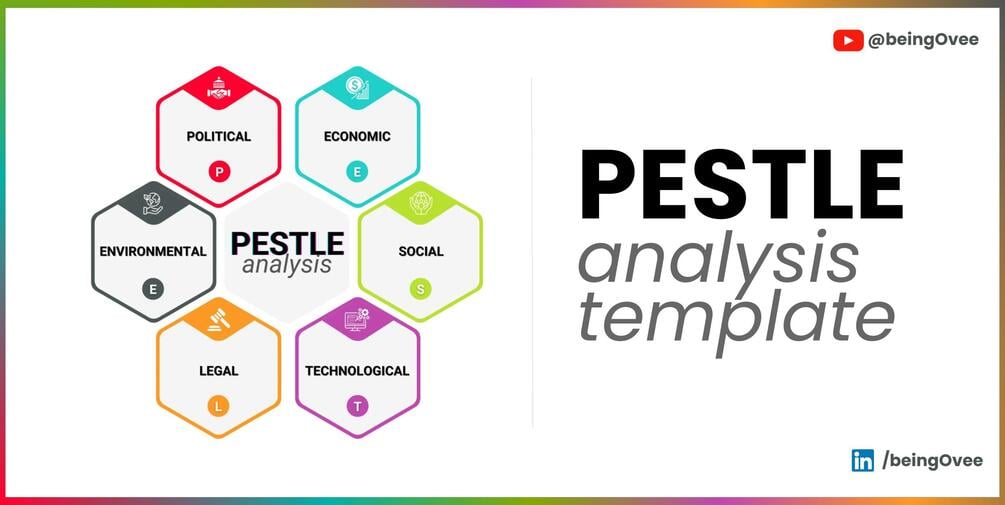 PESTLE Analysis Template (FREE & Editable)