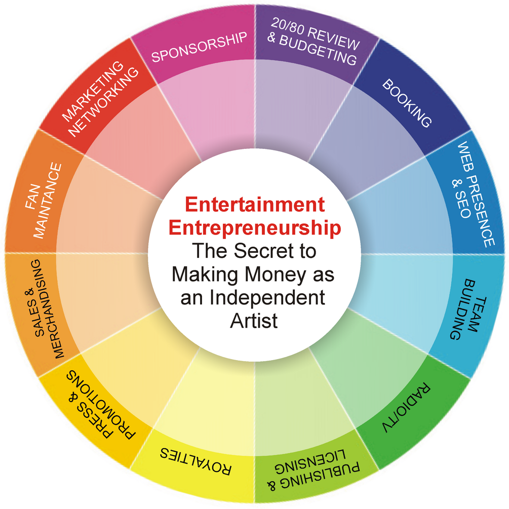 ENTERTAINMENT ENTREPRENEUR Community Membership