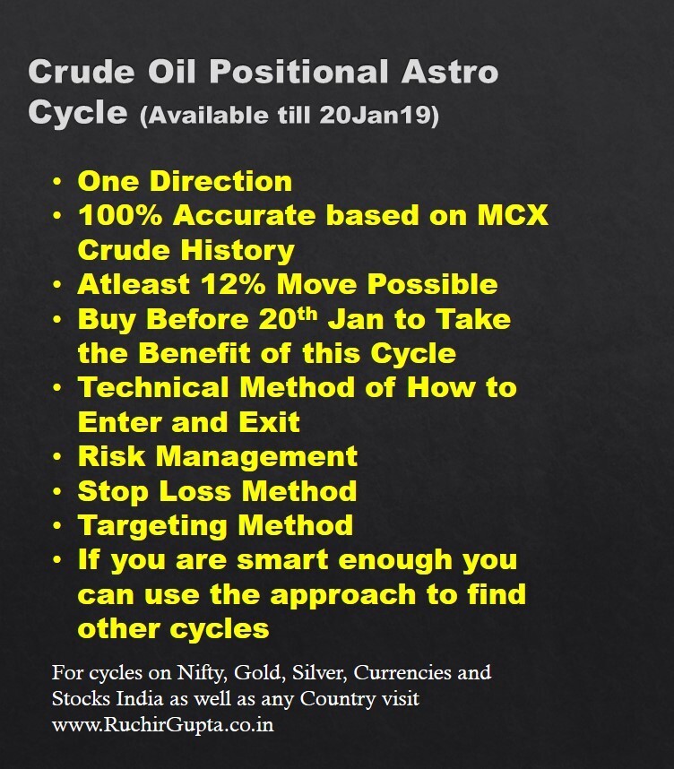 Crude Oil Astro Cycle www.RuchirGupta.co.in