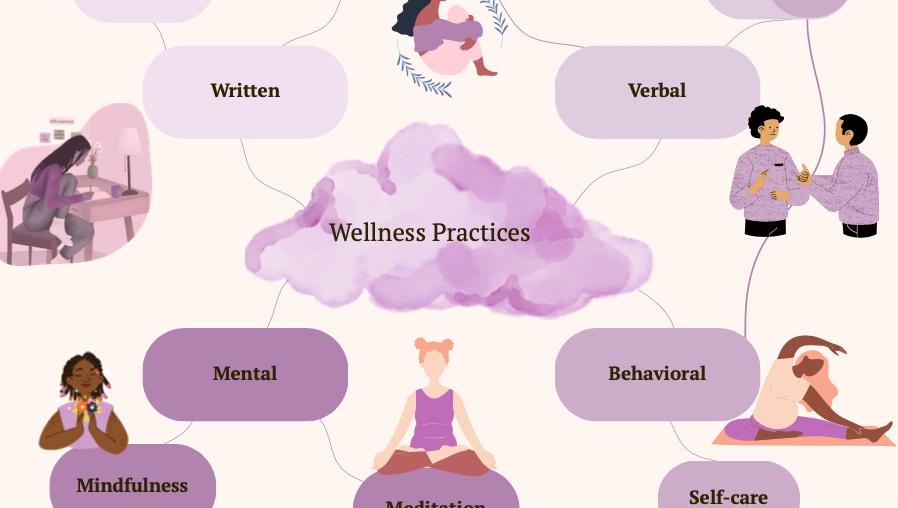 Mental Wellness English Vocabulary Guide: Learn 20 Essential Terms ...