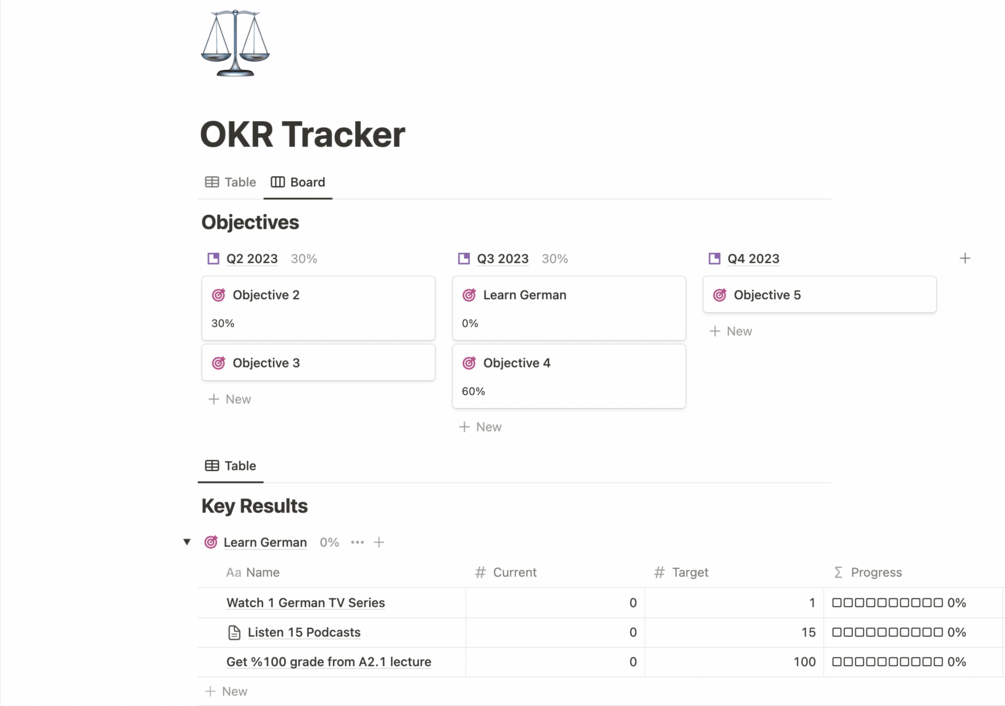 OKR tracker on Notion
