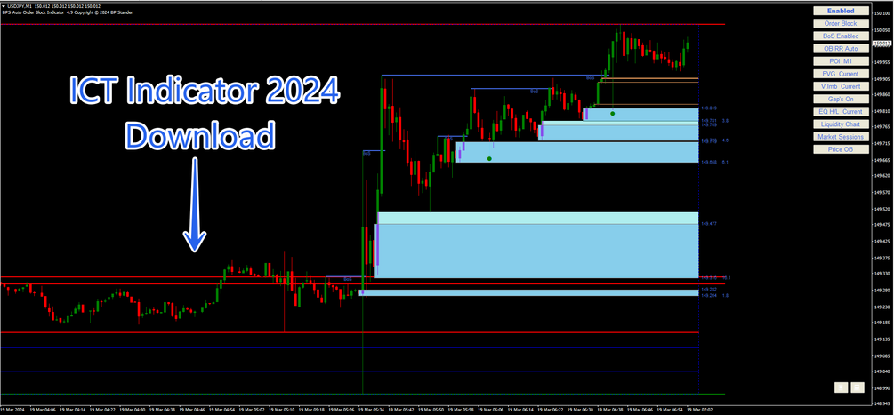 ICT Indicator 2024 for MT4 | All in one Indicator | Most Helpfully ...