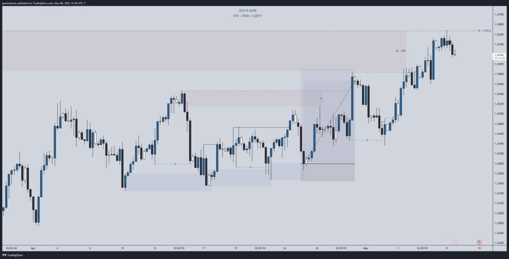 ACE CAPITAL Theme (Trading View Color Codes)