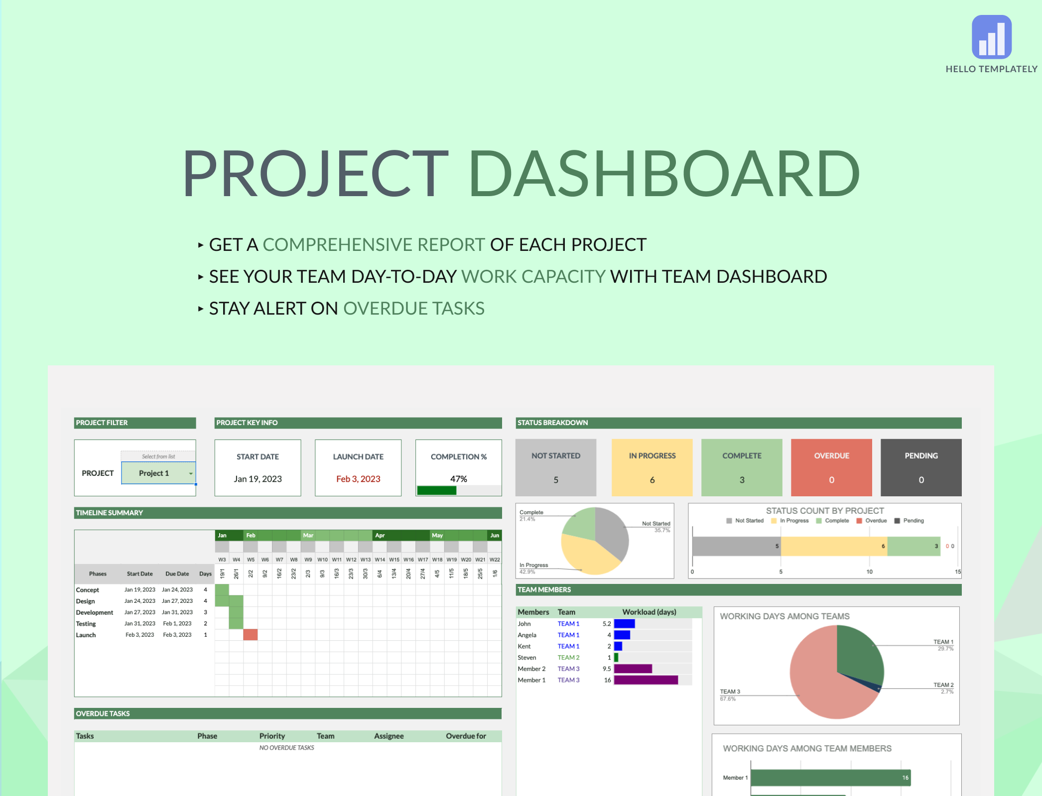 Project Management Template | EXCEL, Google Sheets