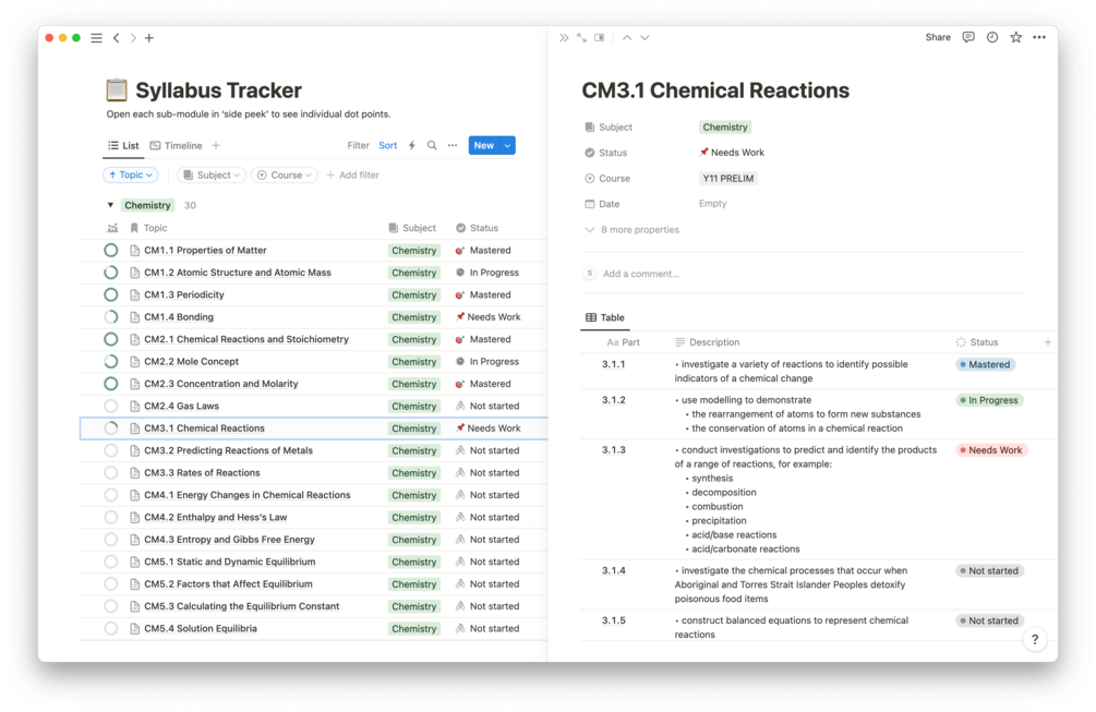 HSC Science Syllabus Tracker on Notion